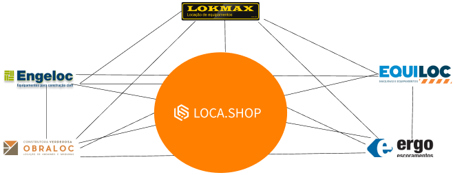 Loca.Shop E-Rental - A plataforma especializada em locações on-line